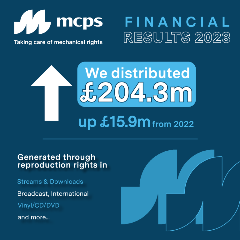 MCPS Distributions Up 8.5% to £204.3 Million in 2023 - Music Publishers ...